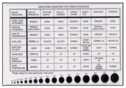 Drug Recognition Card and Pupilometer